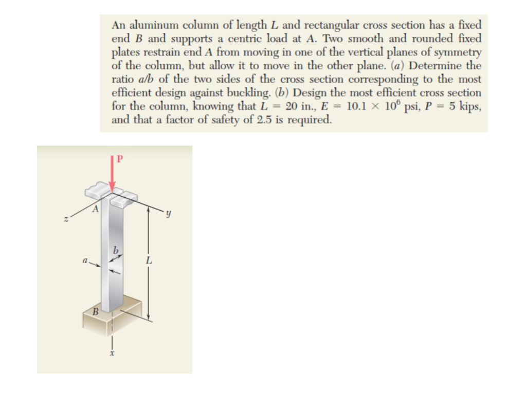 Answered: An aluminum column of length L and rectangular cr
