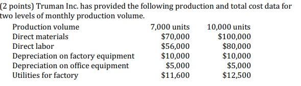 2 points) Truman Inc. has provided the following | Chegg.com