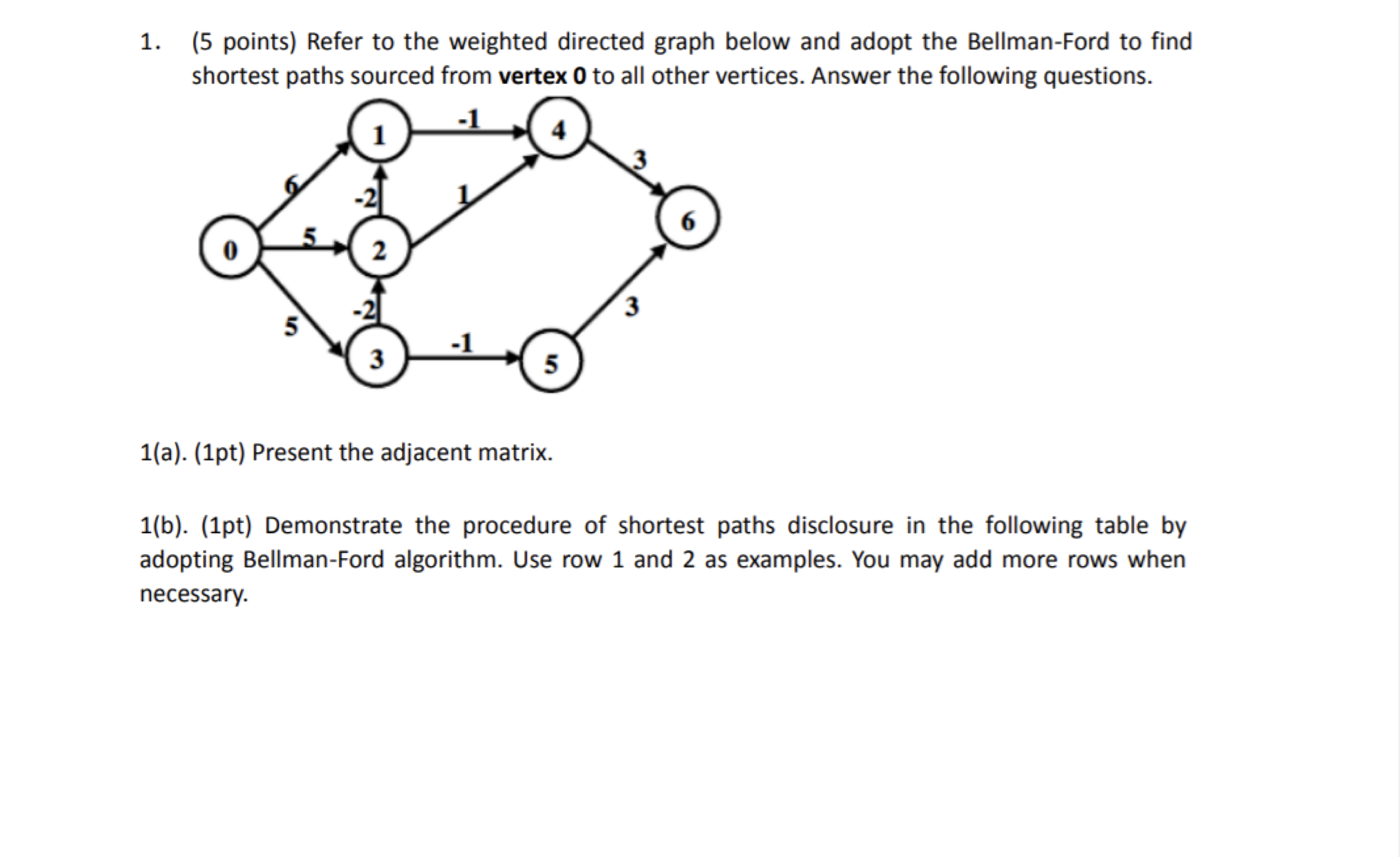 Solved 1. (5 points) Refer to the weighted directed graph | Chegg.com