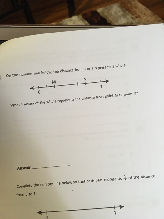 Solved On the number line below, the distance from 0 to 1 | Chegg.com