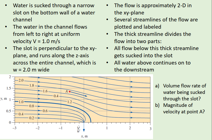 Solved Water is sucked through a narrow slot on the bottom | Chegg.com