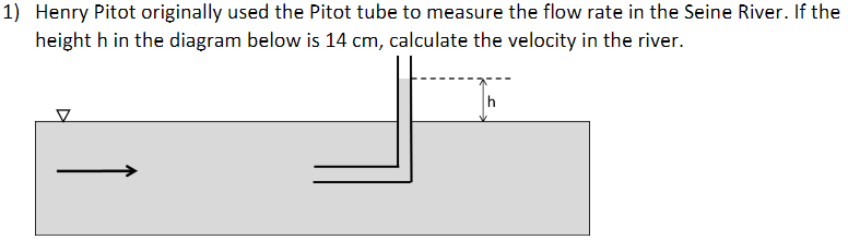 Solved 1) Henry Pitot originally used the Pitot tube to | Chegg.com
