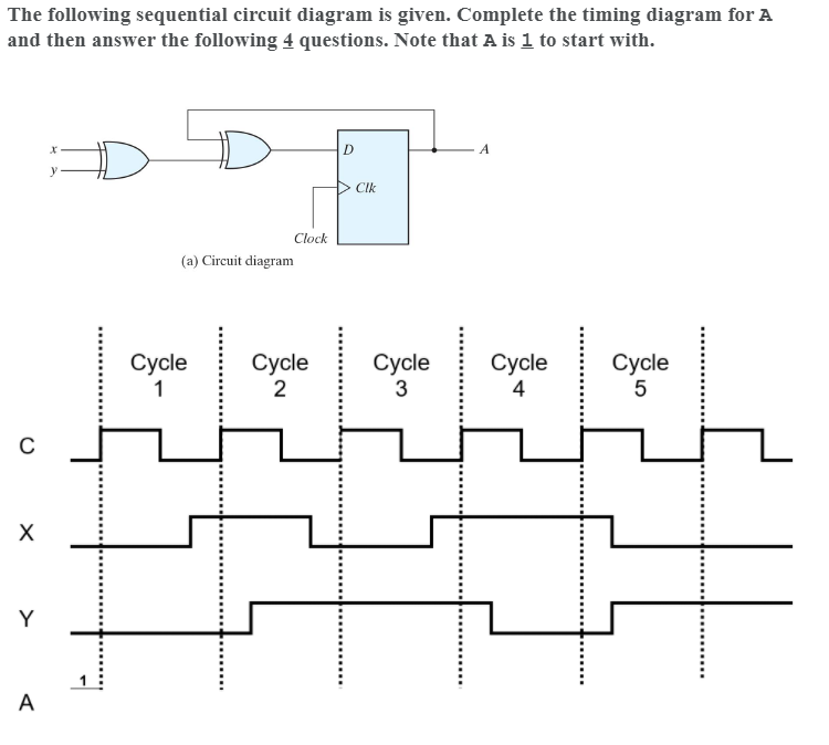 Solved The following sequential circuit diagram is given. | Chegg.com
