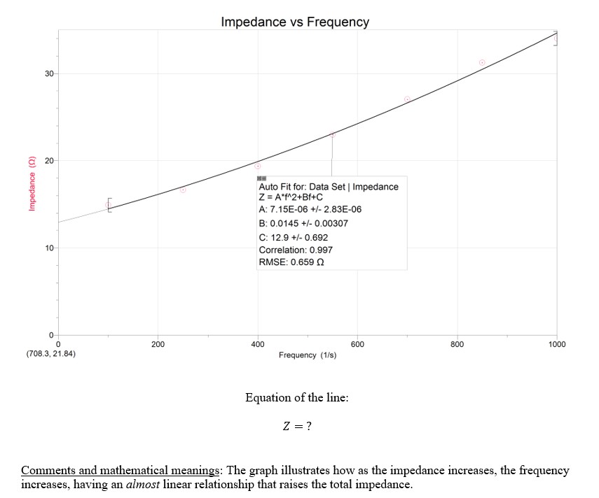 Solved \begin{tabular}{|c|c|c|} \hline Frequency (Hz) & | Chegg.com