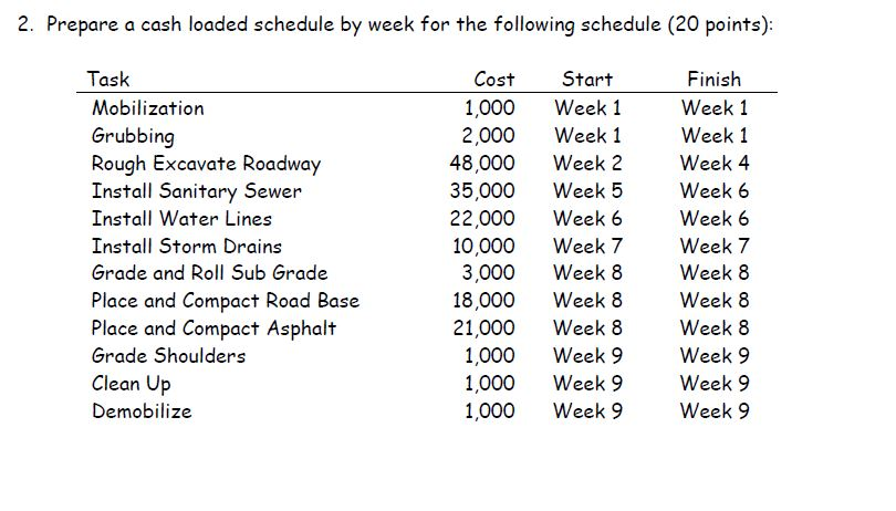 Solved 2. Prepare a cash loaded schedule by week for the | Chegg.com