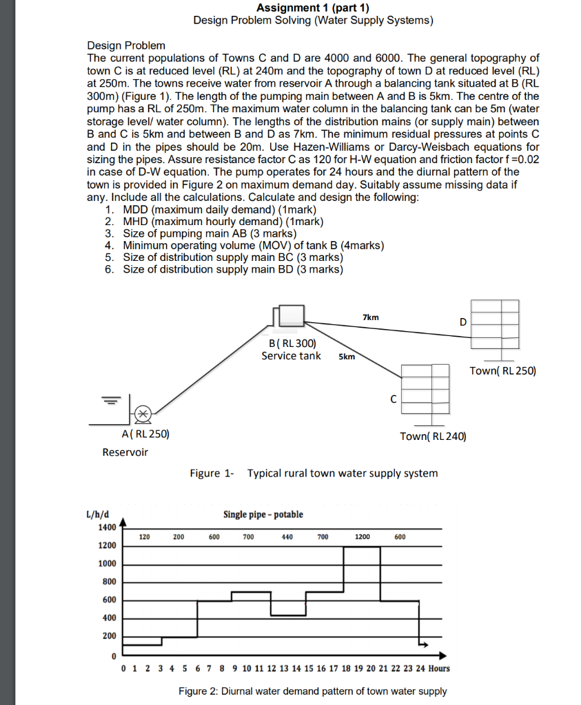 Solved Assignment 1 (part 1) Design Problem Solving (Water | Chegg.com