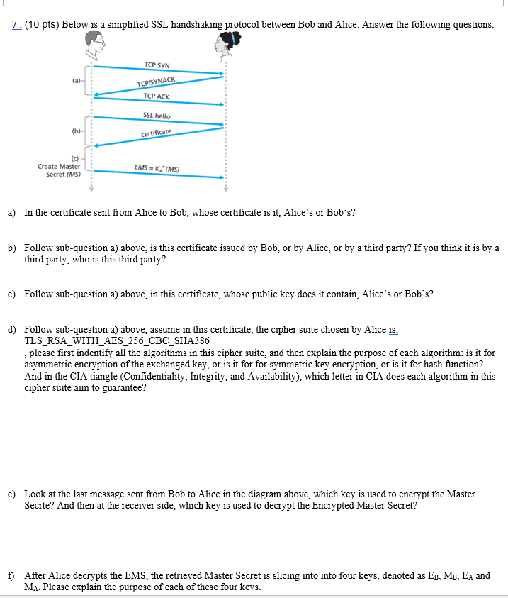 Solved 2. (10 pts) Below is a simplified SSL handshaking | Chegg.com