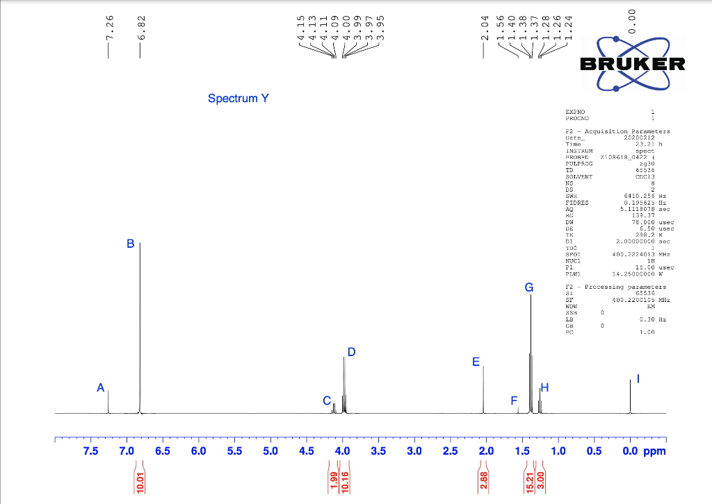 Solved Identify and neatly draw on the spectrum ALL (i.e. | Chegg.com