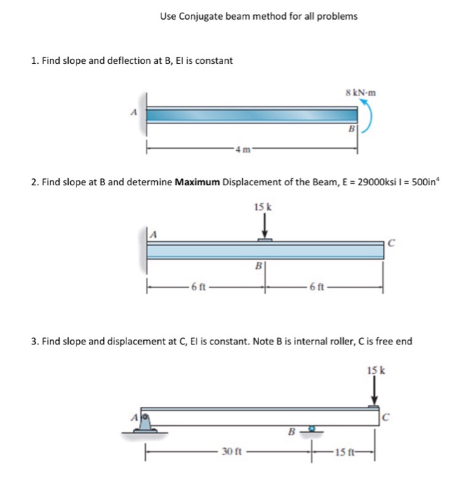 Solved Use Conjugate beam method for all problems 1. Find | Chegg.com
