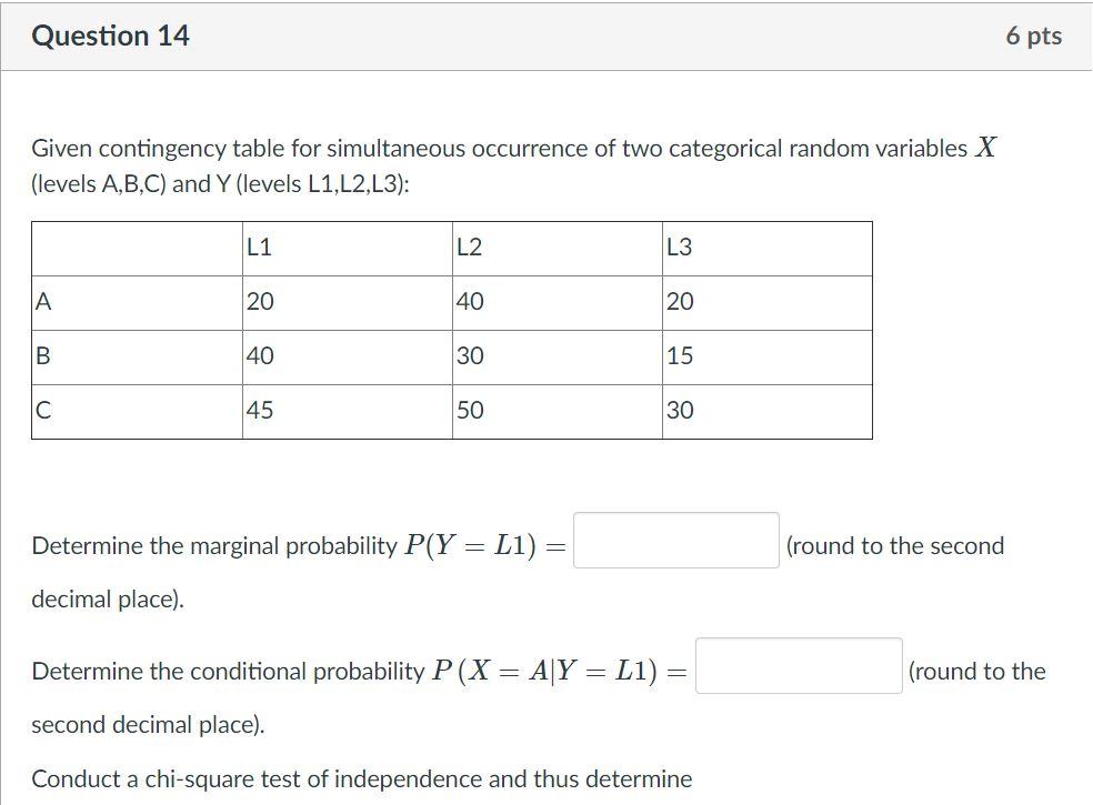Solved Question 14 6 pts Given contingency table for | Chegg.com