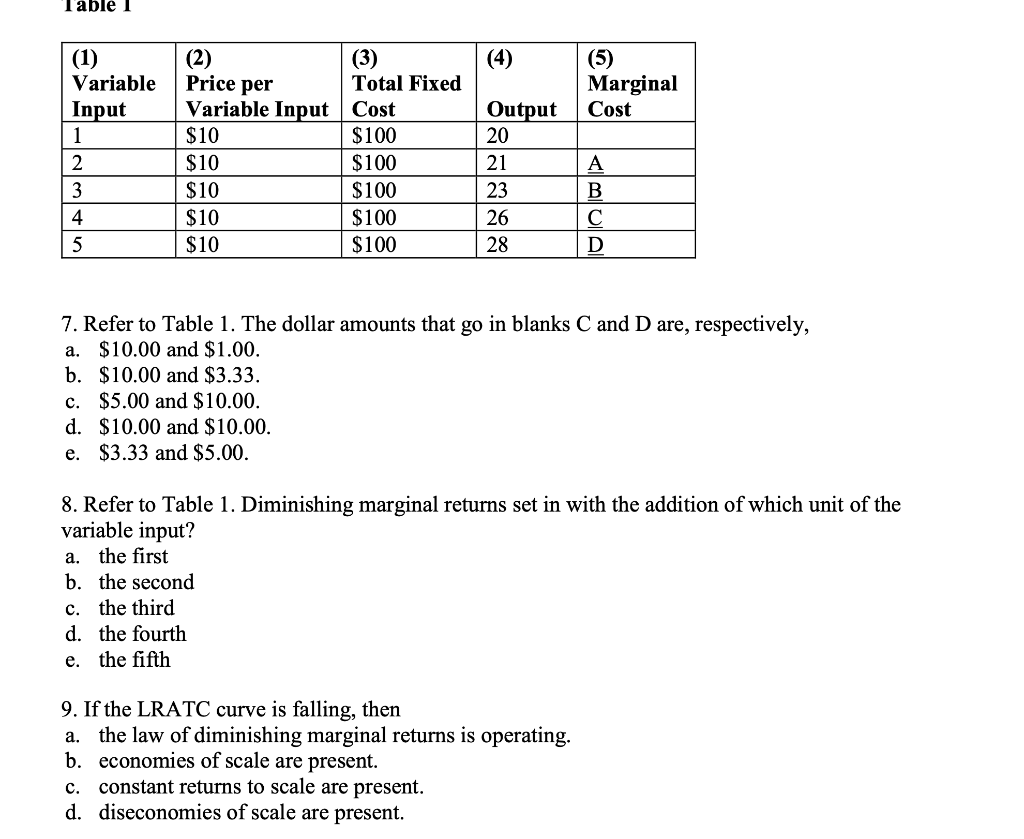 Solved Table 1 2 3 5 Variable Input Marginal Cost 1 20