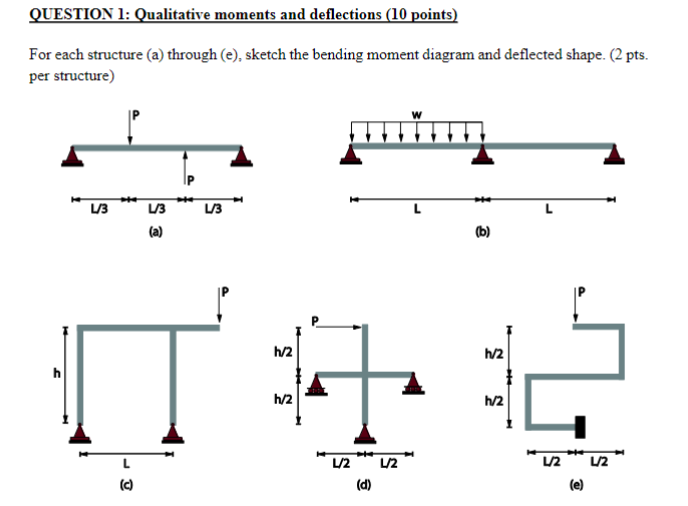 Solved QUESTION 1: Qualitative moments and deflections ( 10 | Chegg.com