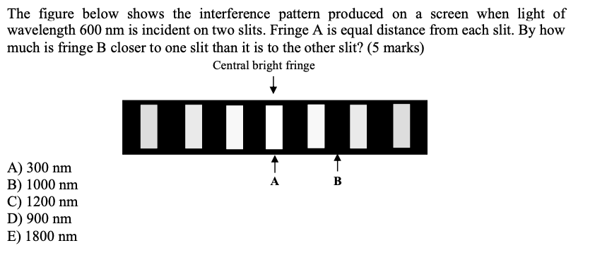 Solved The figure below shows the interference pattern | Chegg.com