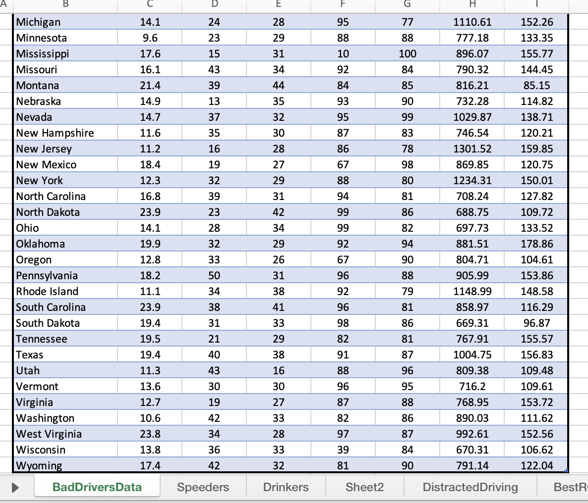 Create a PivotTable to show the 10 states that | Chegg.com