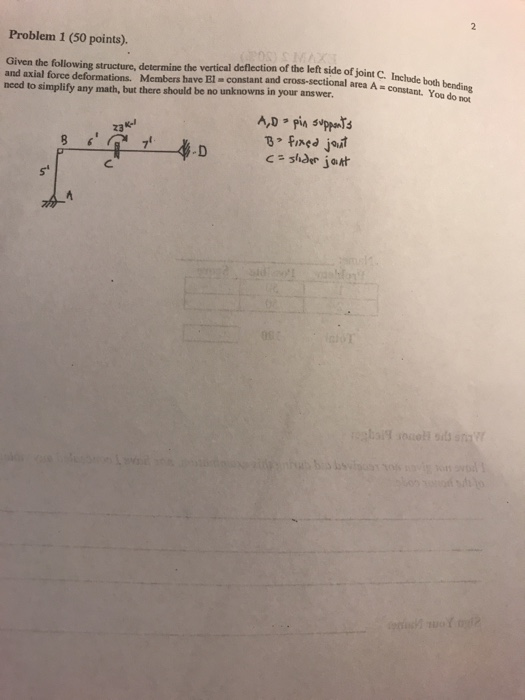 Solved Problem 2 (50 points). For the structure of problem | Chegg.com