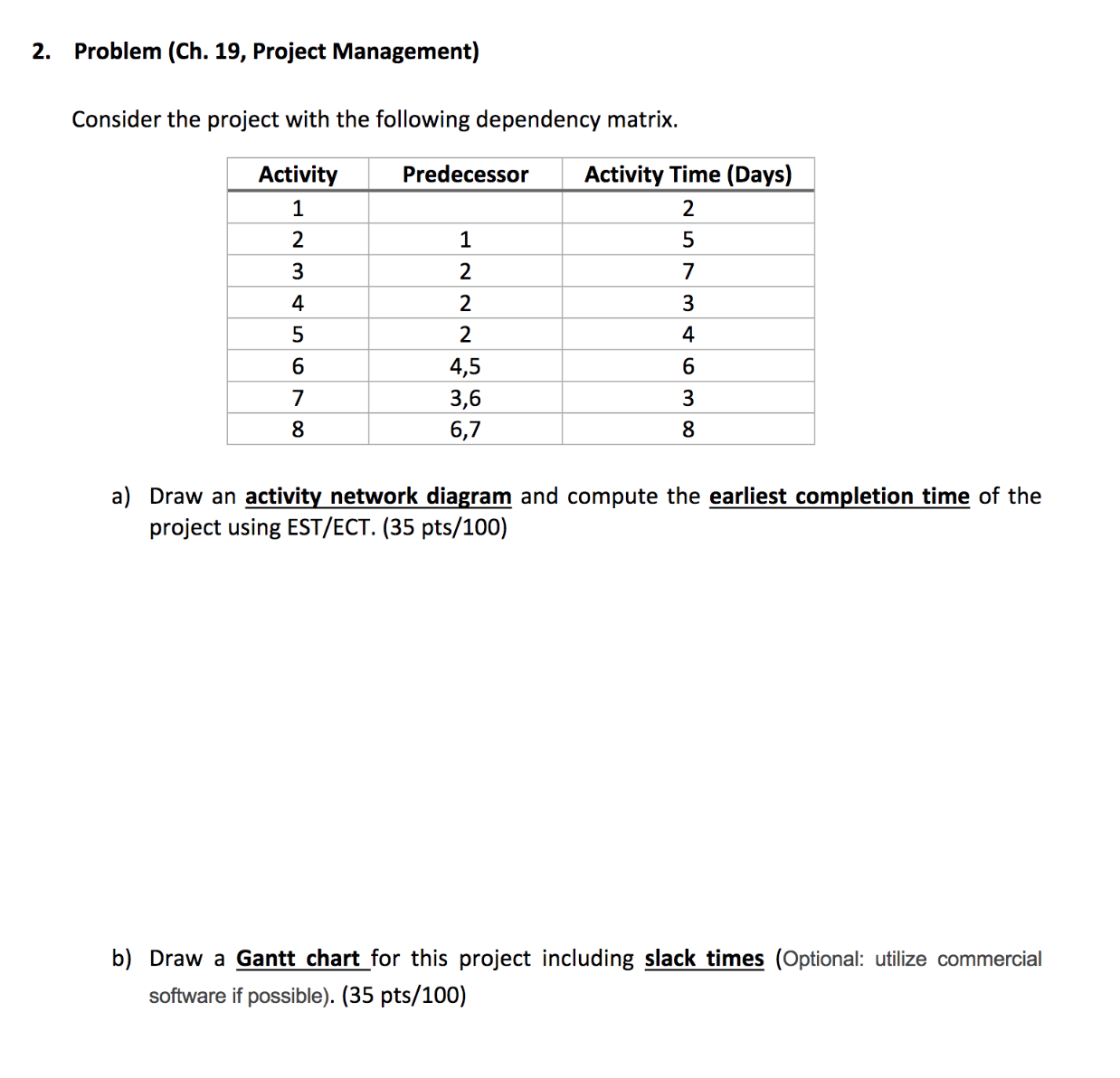 Solved Problem (Ch. 19, ﻿Project Management)Consider the | Chegg.com