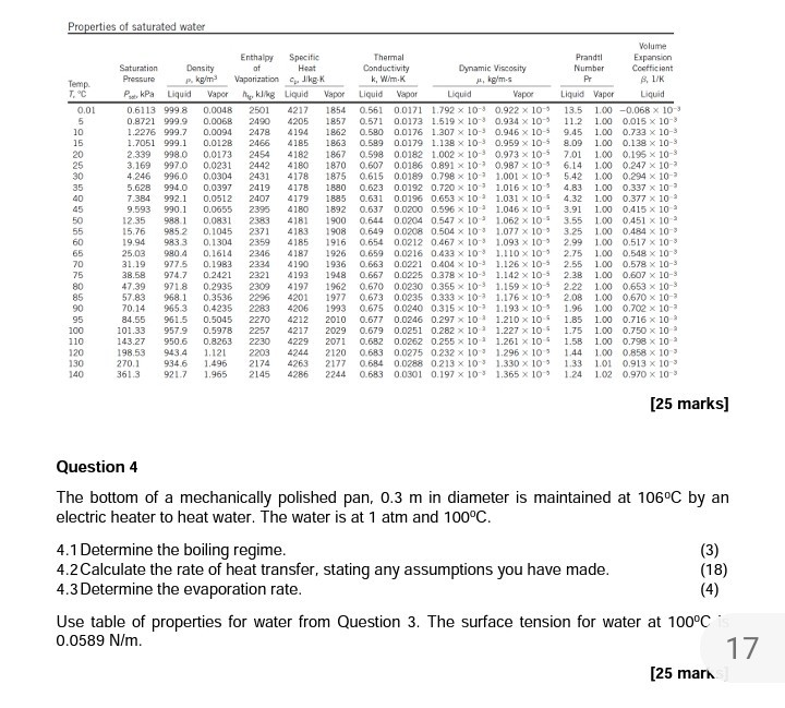Solved Properties of saturated water Volume Enthalpy | Chegg.com