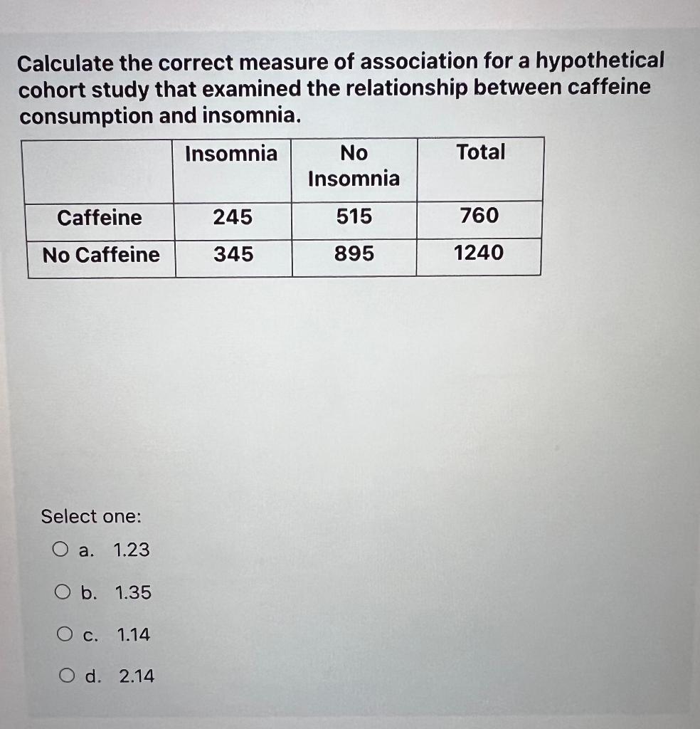 Solved Calculate the correct measure of association for a | Chegg.com