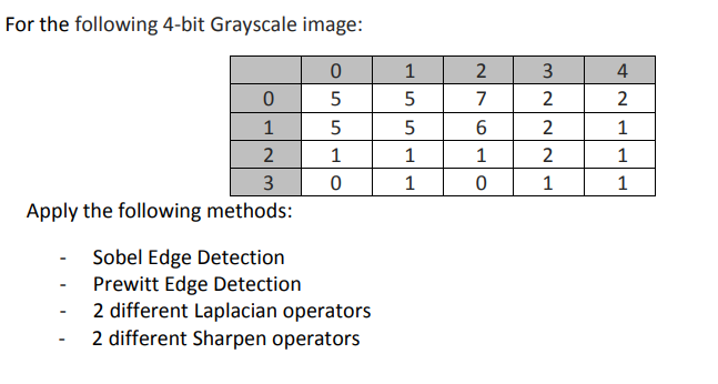 Solved For the following 4-bit Grayscale image: 0 5 5 1 0 0 | Chegg.com