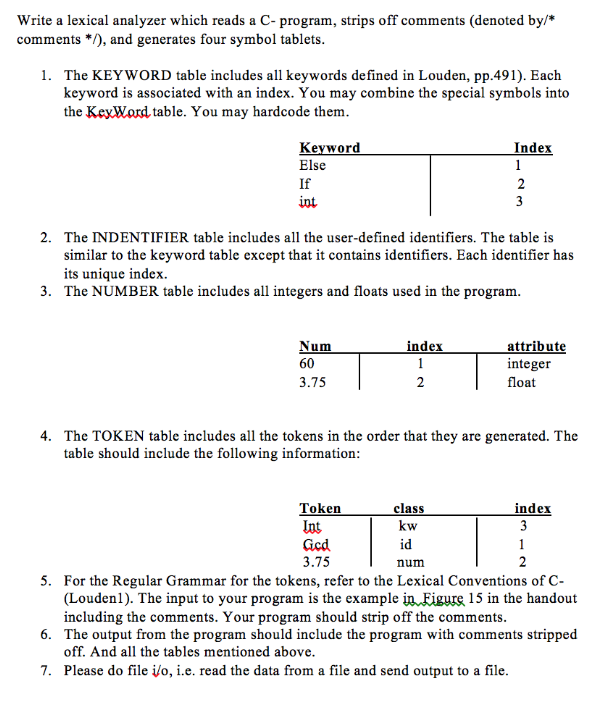 Solved Write a lexical analyzer which reads a C- program, | Chegg.com