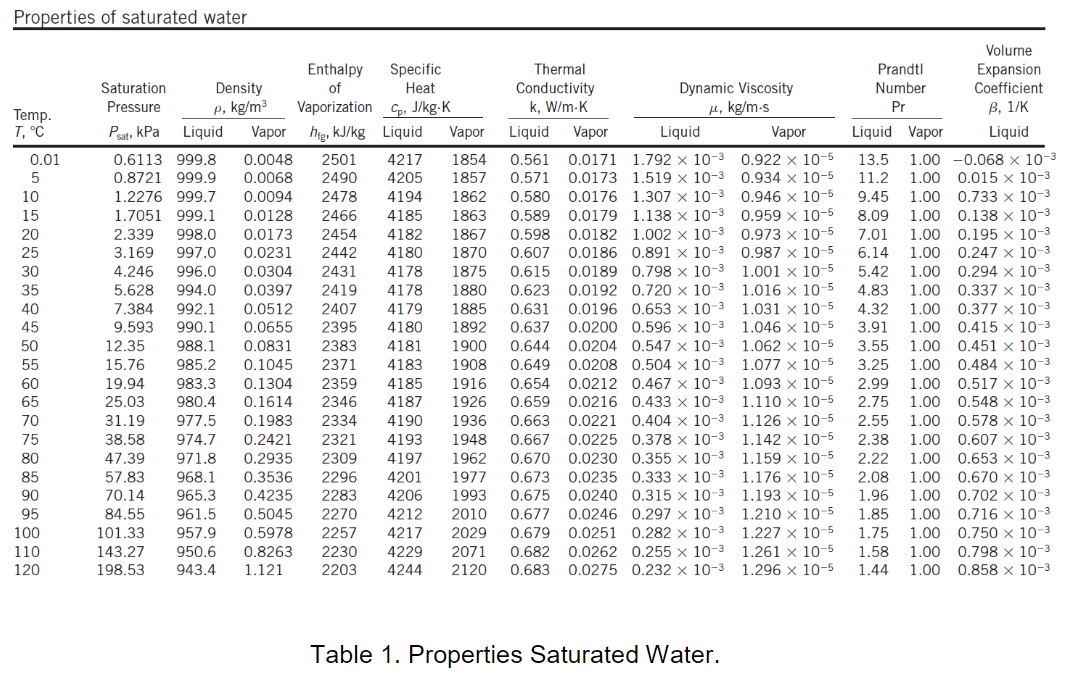 Solved 3. Ethyl alcohol solution (Cp = 3810 J/kgK) is cooled | Chegg.com