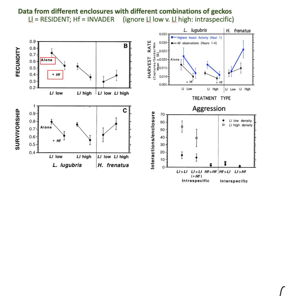 Using the figures provided (or the original paper), | Chegg.com