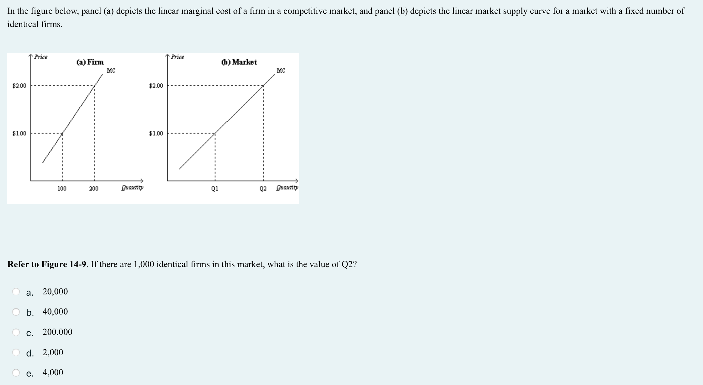 Solved In the figure below, panel (a) ﻿depicts the linear | Chegg.com