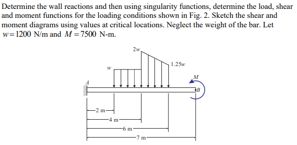 Solved Determine the wall reactions and then using | Chegg.com