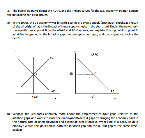 Solved 1. The below diagrams depict the AD-AS and the | Chegg.com