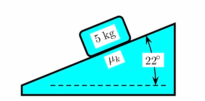 Solved A block is released from rest on an inclined plane | Chegg.com