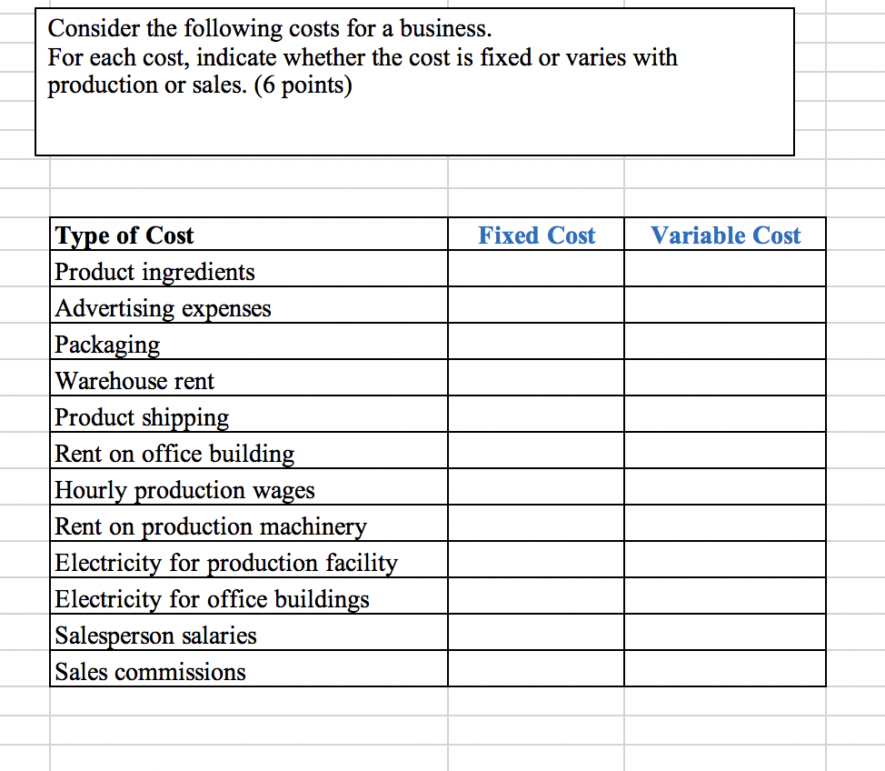 Solved Consider the following costs for a business. For each | Chegg.com