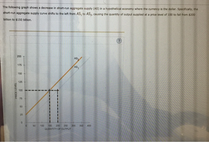 Solved following graph shows a decrease in short-run | Chegg.com