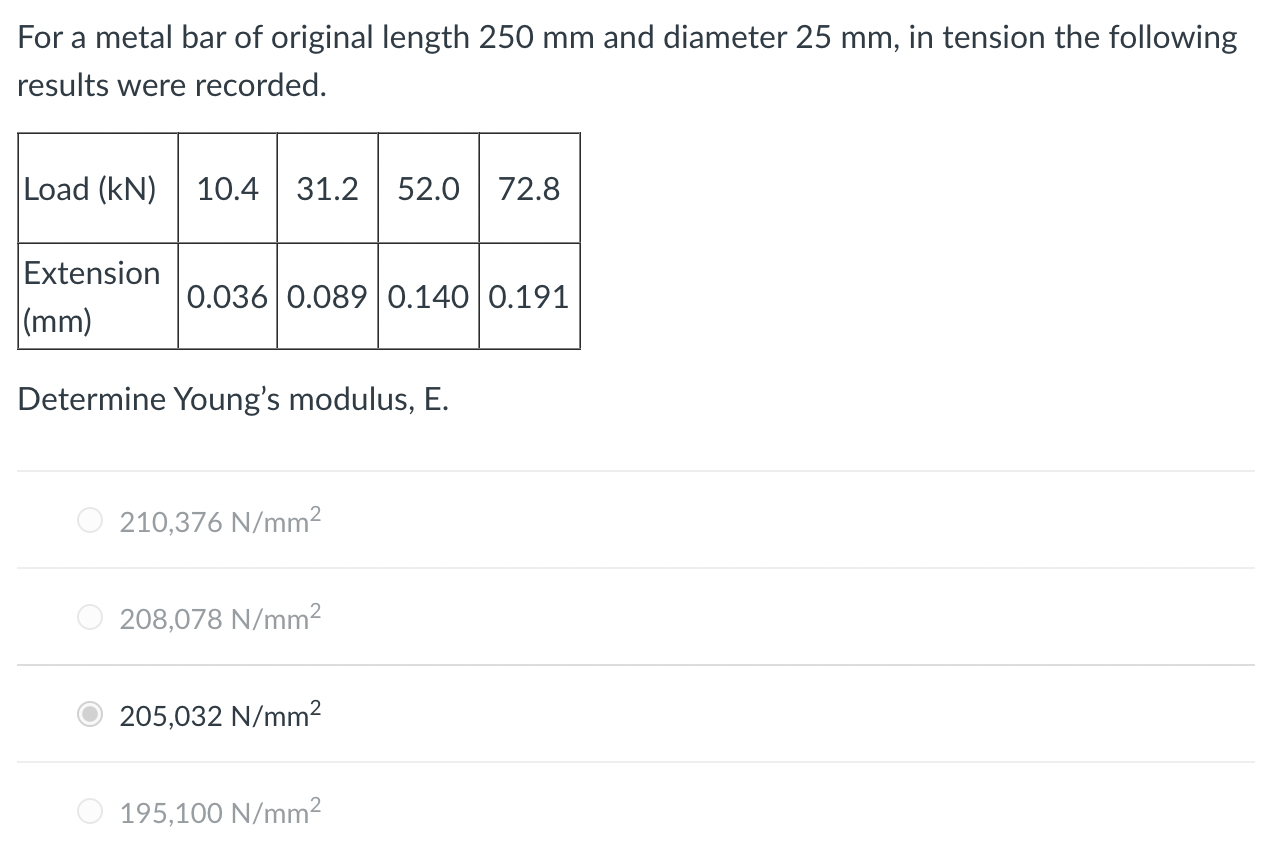 Solved For a metal bar of original length \\( 250 | Chegg.com