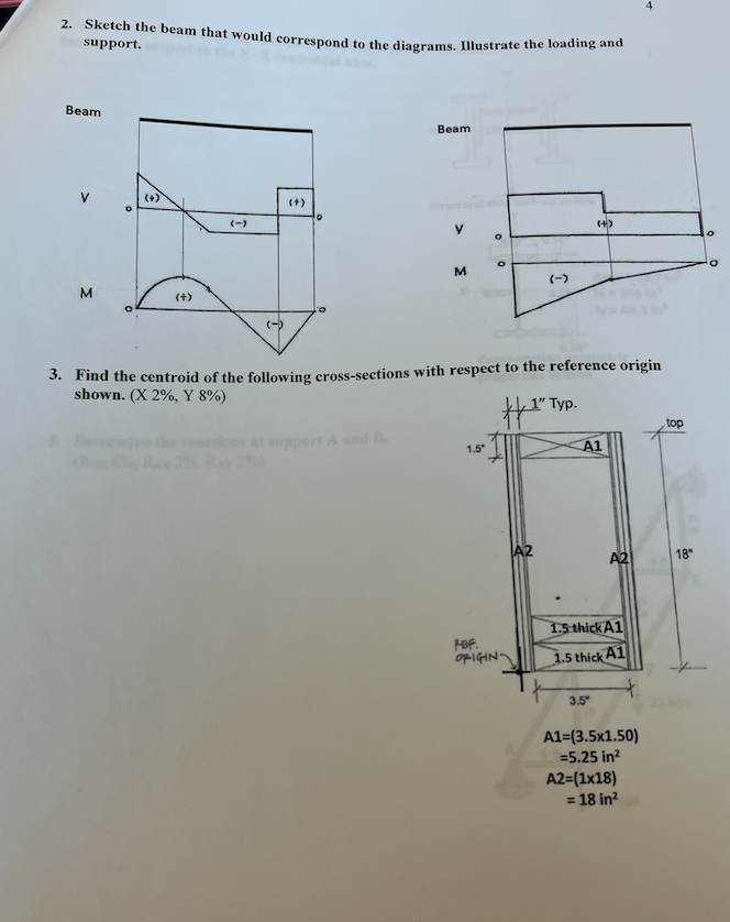 Solved 2. Sketch the beam that would correspond to the | Chegg.com