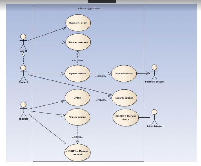 Solved 3. (30 points) From a UML Class Diagram Model to Its | Chegg.com