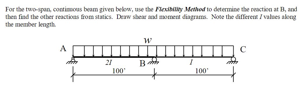 Solved For the two-span, continuous beam given below, use | Chegg.com