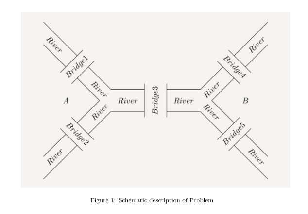 Solved By crossing bridges, you would like to go from point | Chegg.com