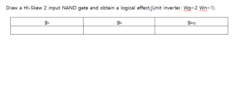 Solved Draw a HI-Skew 2 input NAND gate and obtain a logical | Chegg.com