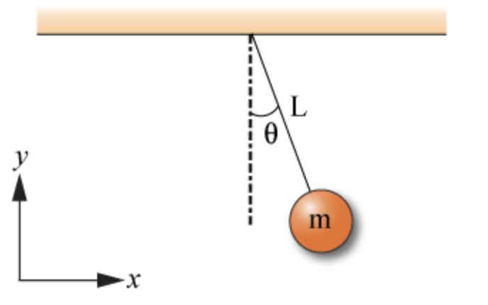 Solved An ideal pendulum of length L = 1.1 m supports a mass | Chegg.com
