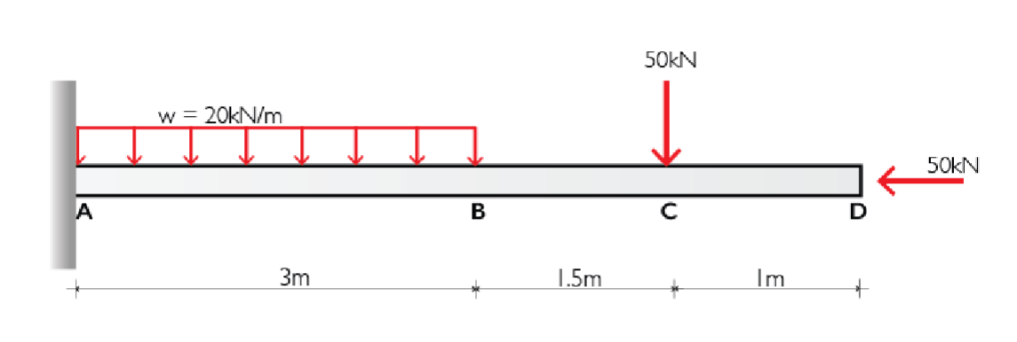 Solved For the problem shown below, construct the load, | Chegg.com