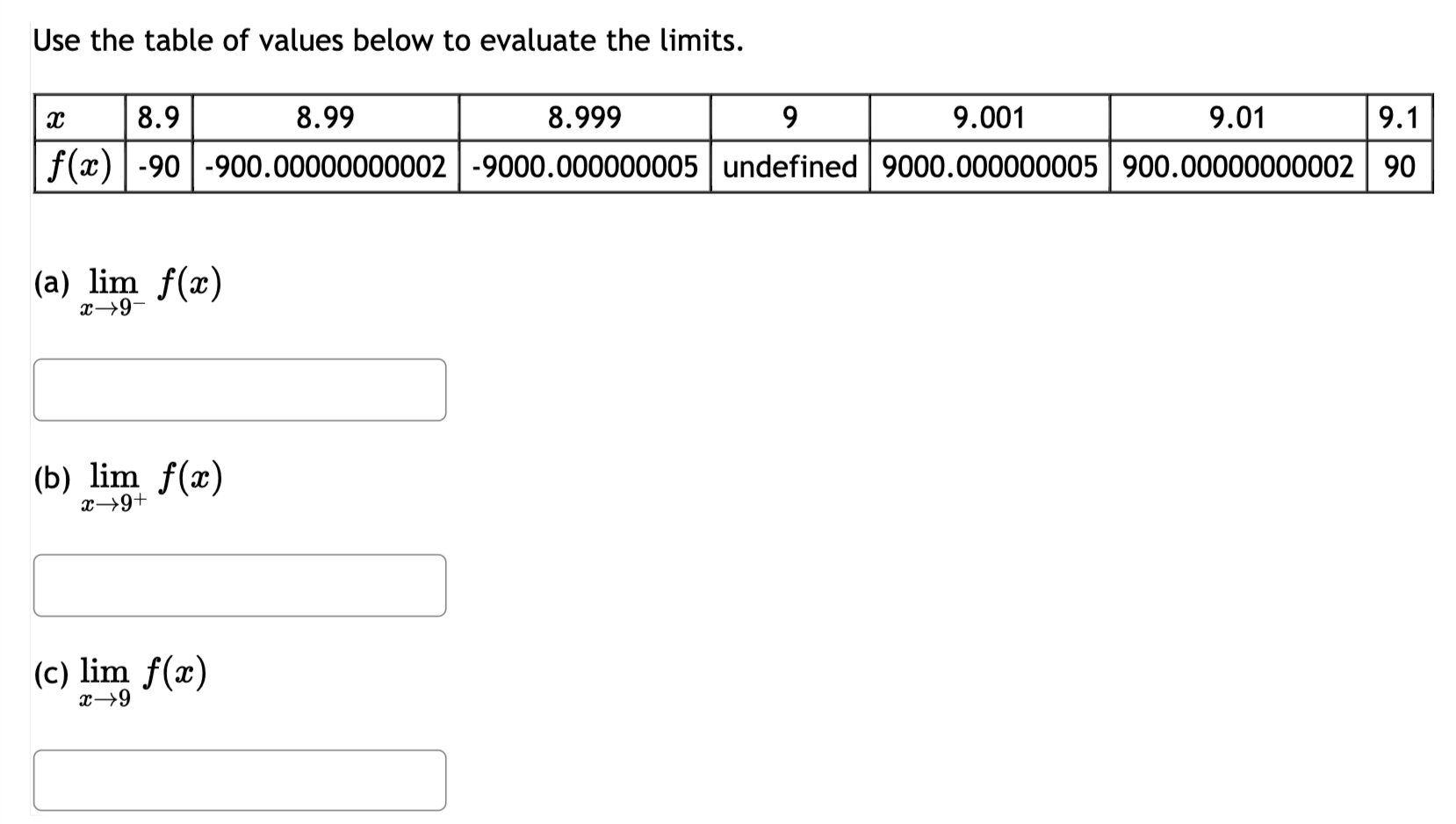 Solved Use the table of values below to evaluate the limits. | Chegg.com
