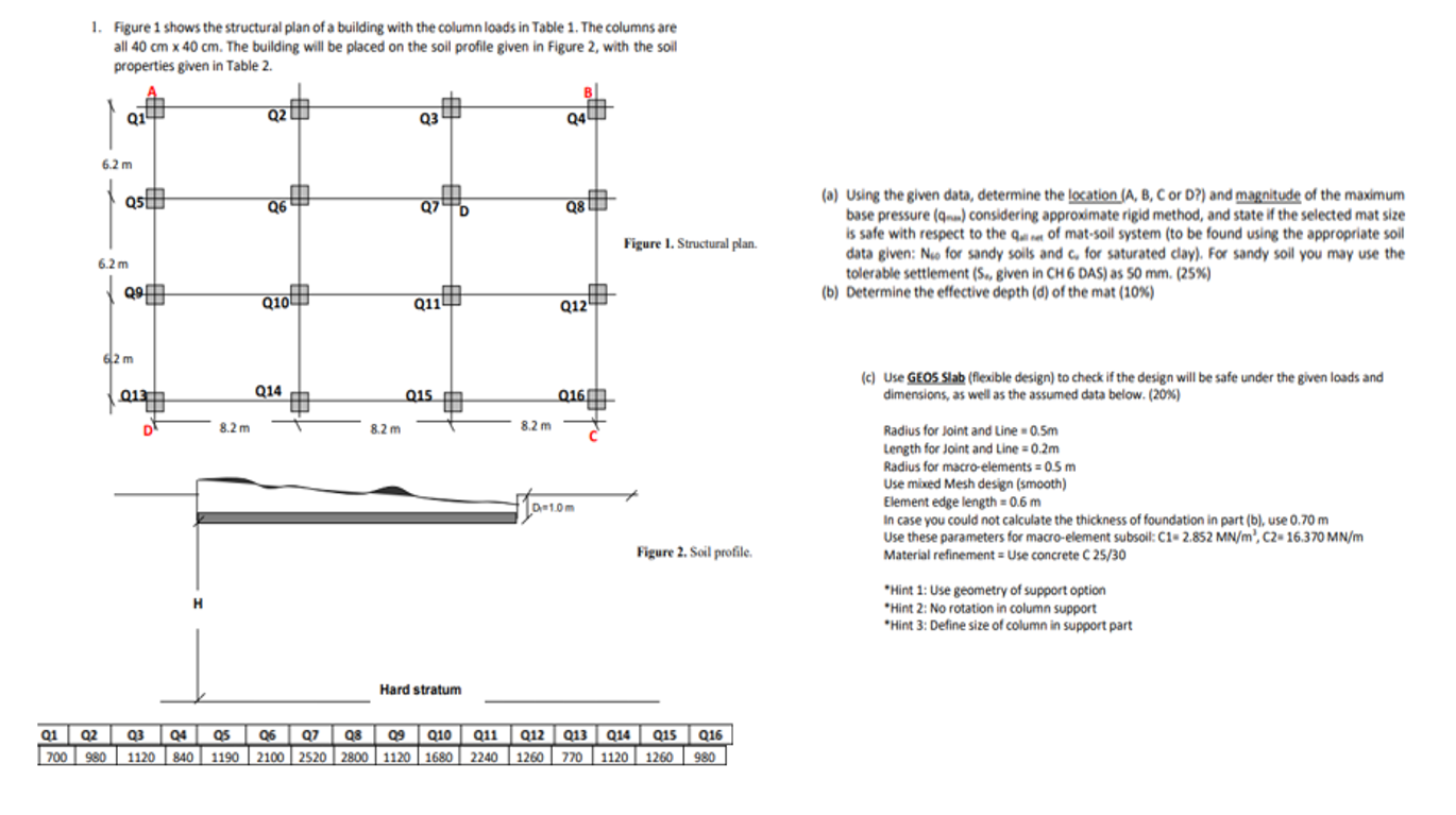 1. Figure 1 shows the structural plan of a building | Chegg.com