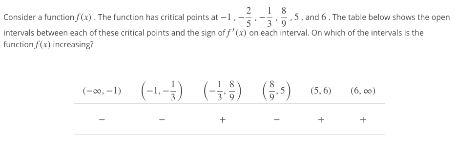 Solved Consider a function f(x) . The function has | Chegg.com