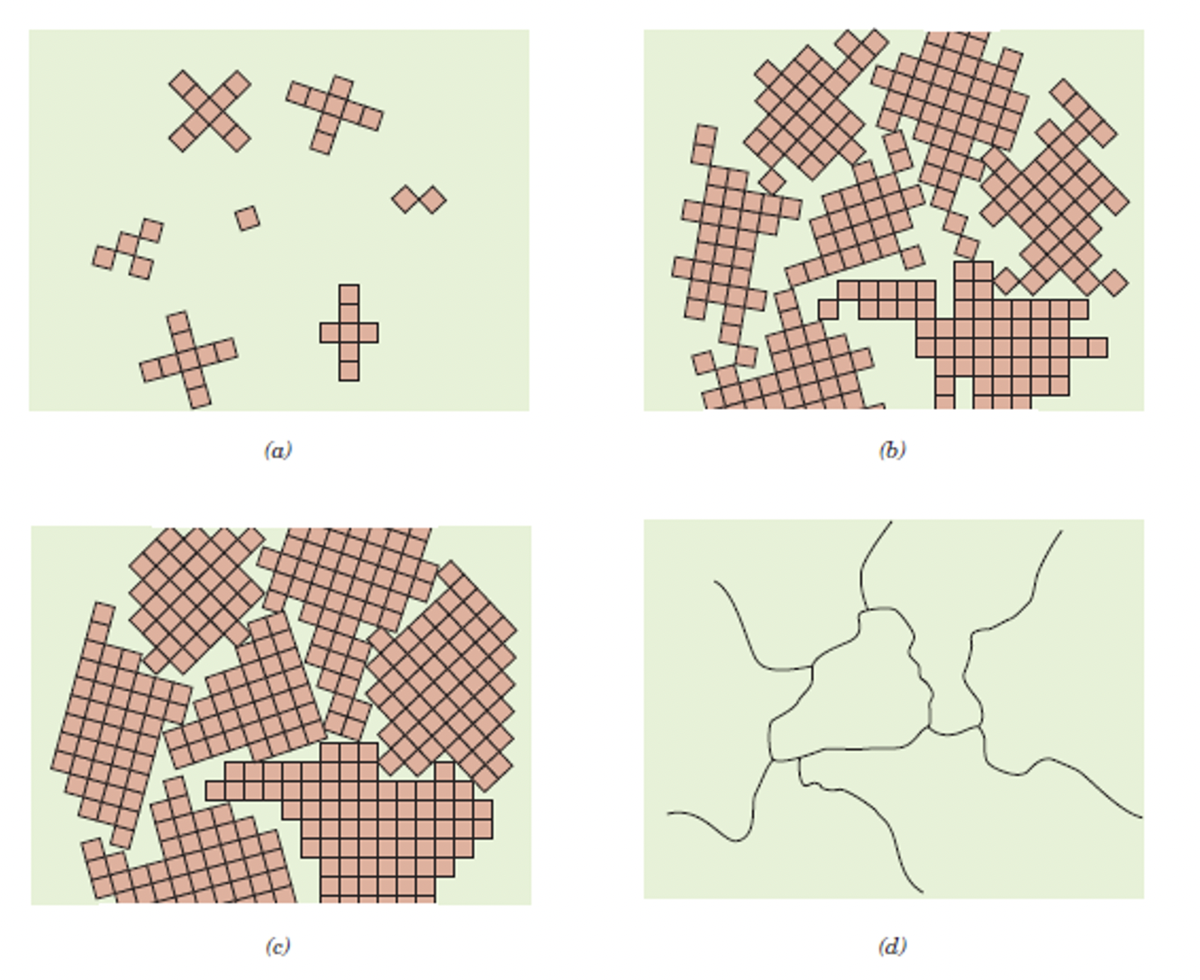 Solved What does these diagrams represent? | Chegg.com