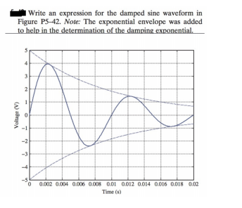 Solved Write an expression for the damped sine waveform in | Chegg.com