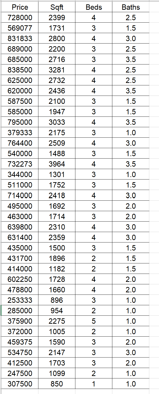 Solved House Price Modeling Overview: In this project, you | Chegg.com