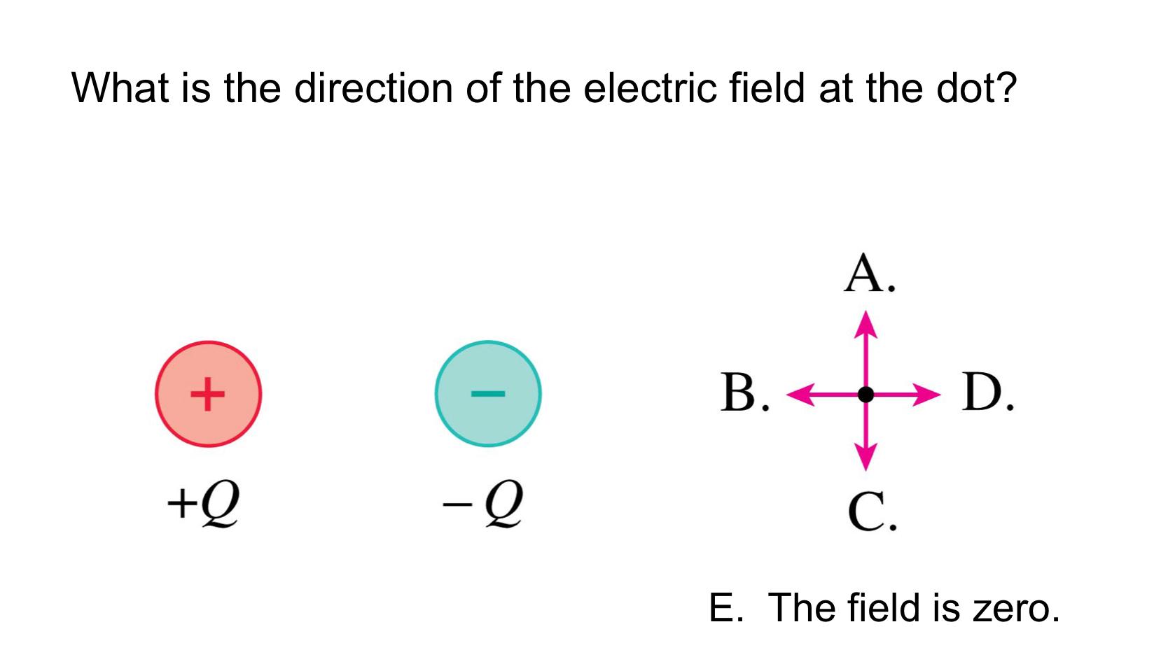 Solved What Is The Direction Of The Electric Field At The