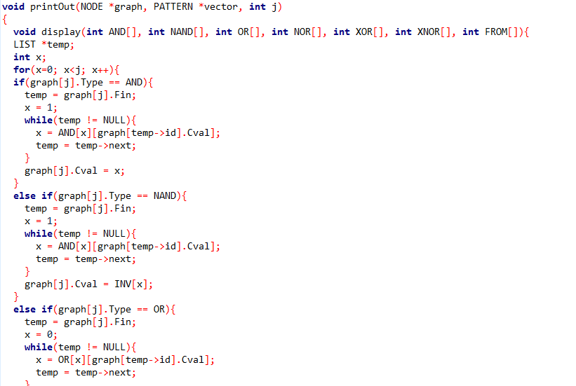 void printOut (NODE *graph, PATTERN *vector, int j) { | Chegg.com