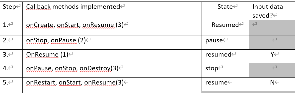 Programming Techniques for Mobile Systems Complete | Chegg.com