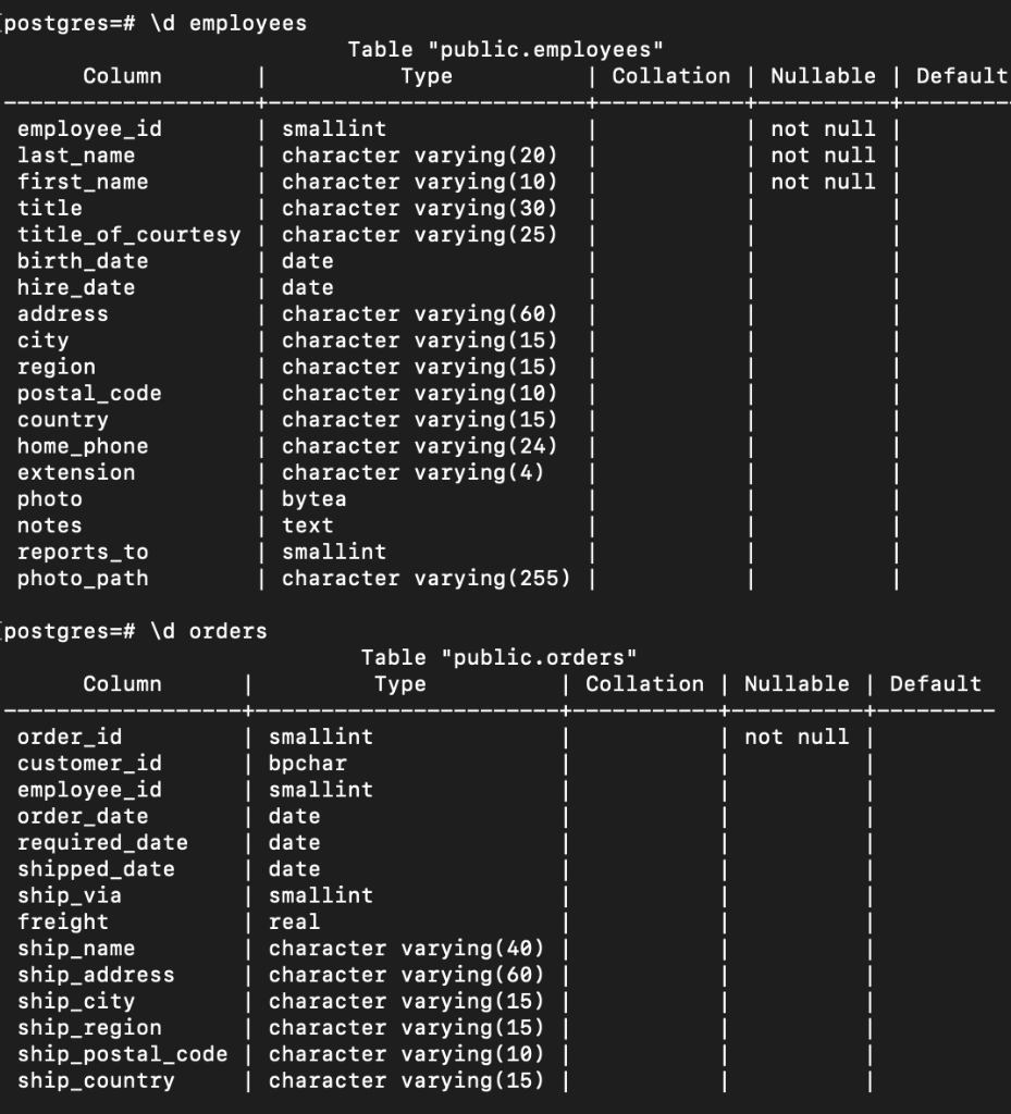 Solved Postgres Sql Query Assignment Also Here Are The